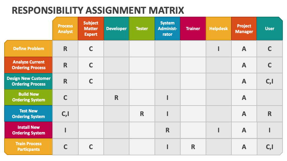 Responsibility Assignment Matrix Template for PowerPoint and Google Slides - PPT Slides