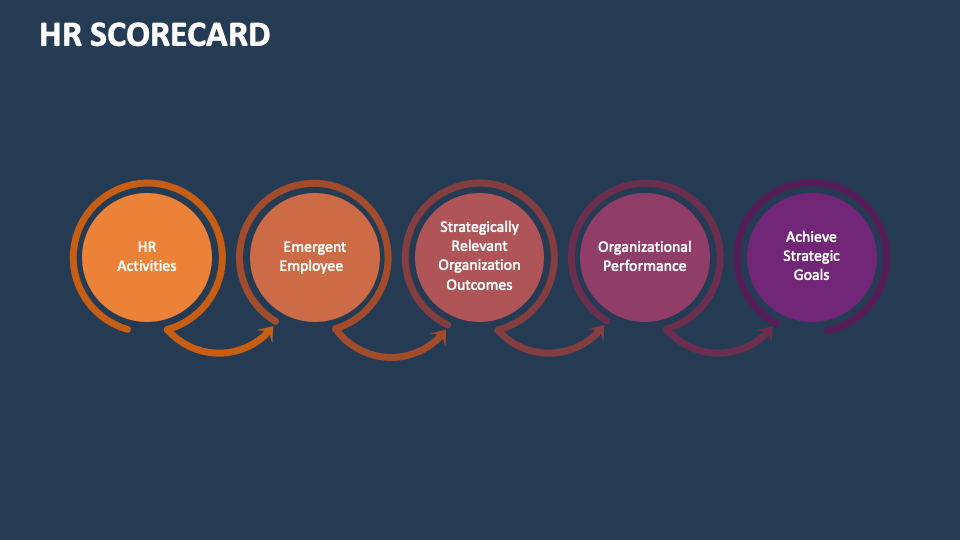 HR Scorecard Template for PowerPoint and Google Slides - PPT Slides
