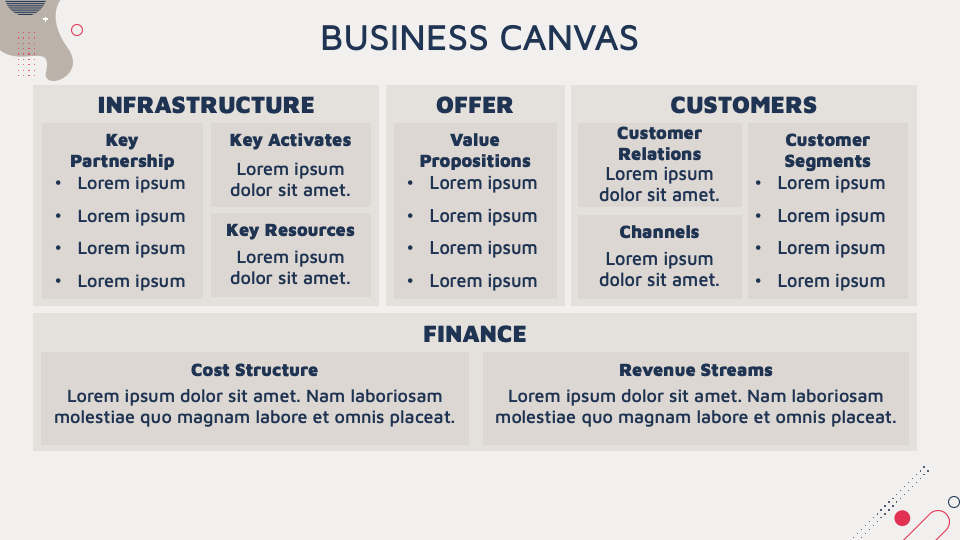 Retail Store Business Plan Template for Google Slides and PowerPoint ...