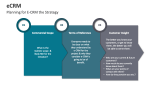 eCRM Template for PowerPoint and Google Slides - PPT Slides