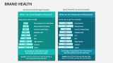 Brand Health Template for PowerPoint and Google Slides - PPT Slides