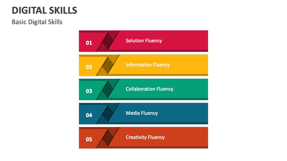 Digital Skills PowerPoint and Google Slides Template - PPT Slides