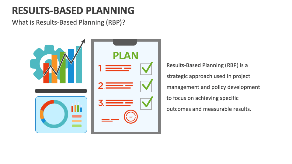 Results-Based Planning PowerPoint and Google Slides Template - PPT Slides