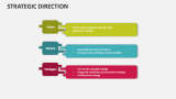 Strategic Direction Template for PowerPoint and Google Slides - PPT Slides