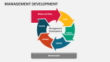 Management Development Template for PowerPoint and Google Slides - PPT ...