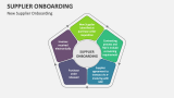 Supplier Onboarding PowerPoint and Google Slides Template - PPT Slides