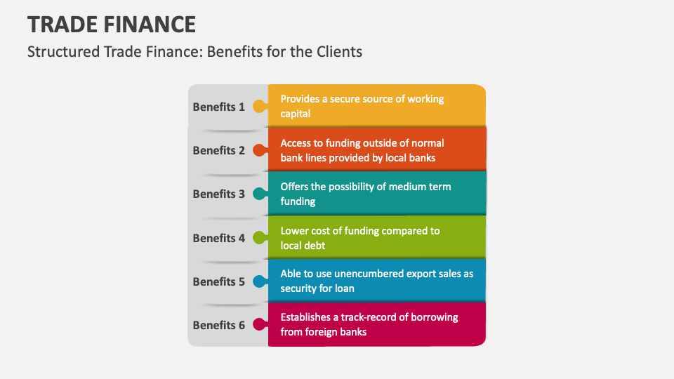 Trade Finance Template for PowerPoint and Google Slides - PPT Slides