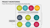 Project Monitoring Template for PowerPoint and Google Slides - PPT Slides