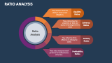 Ratio Analysis Template for PowerPoint and Google Slides - PPT Slides