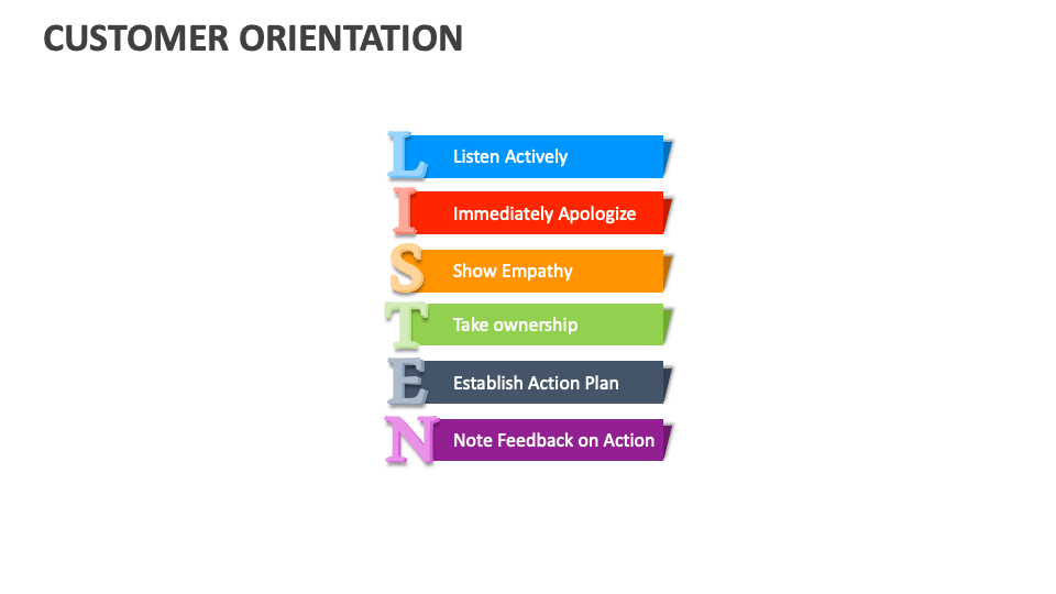 Customer Orientation Template for PowerPoint and Google Slides - PPT Slides