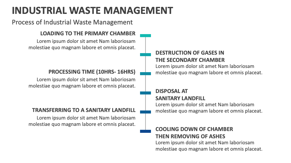 Industrial Waste Management Template for Google Slides and PowerPoint ...