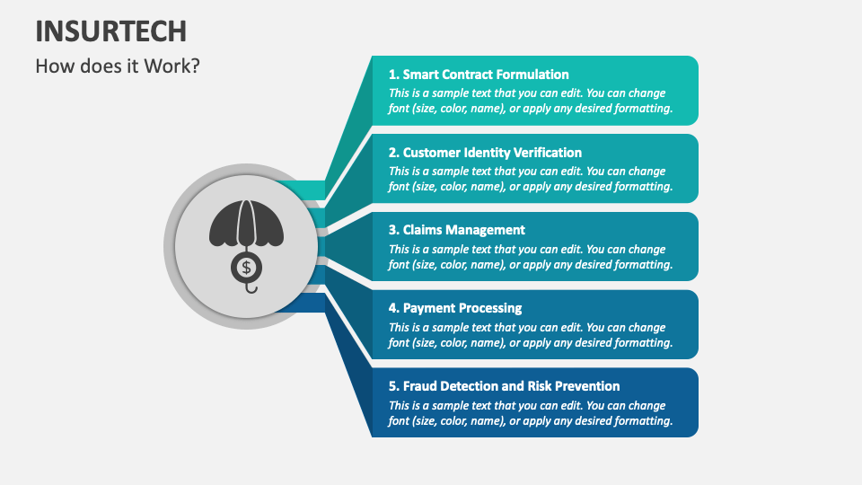 Insurtech PowerPoint and Google Slides Template - PPT Slides