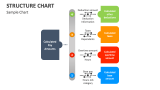 Structure Chart PowerPoint and Google Slides Template - PPT Slides