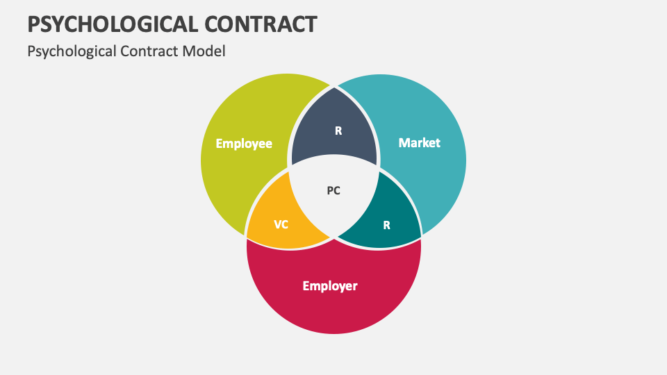 Psychological Contract Template for PowerPoint and Google Slides - PPT ...