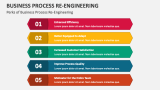 Business Process Re-Engineering Template for PowerPoint and Google ...
