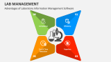 Lab Management PowerPoint and Google Slides Template - PPT Slides