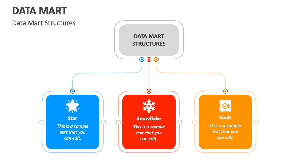 Data Mart PowerPoint and Google Slides Template - PPT Slides