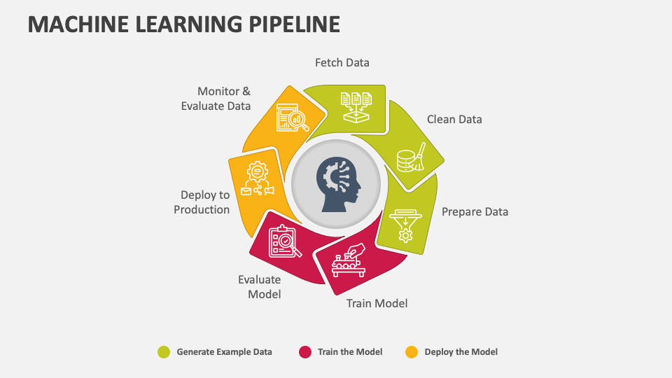 Machine Learning Pipeline Template for Google Slides and PowerPoint ... Machine Learning Pipeline Template for Google Slides and PowerPoint ...