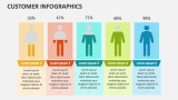 Customer Infographics for Google Slides and PowerPoint - PPT Slides