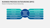 Business Process Outsourcing (BPO) Template for PowerPoint and Google ...
