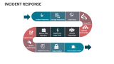 Incident Response Template for PowerPoint and Google Slides - PPT Slides