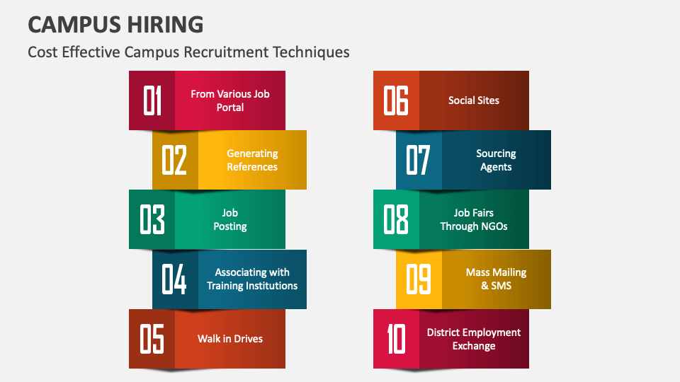 Campus Hiring PowerPoint and Google Slides Template - PPT Slides