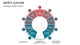 Safety Culture PowerPoint and Google Slides Template - PPT Slides