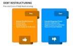 Debt Restructuring PowerPoint and Google Slides Template - PPT Slides