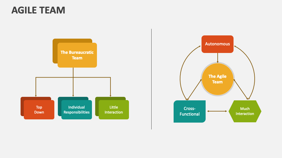 Agile Team Template for PowerPoint and Google Slides - PPT Slides
