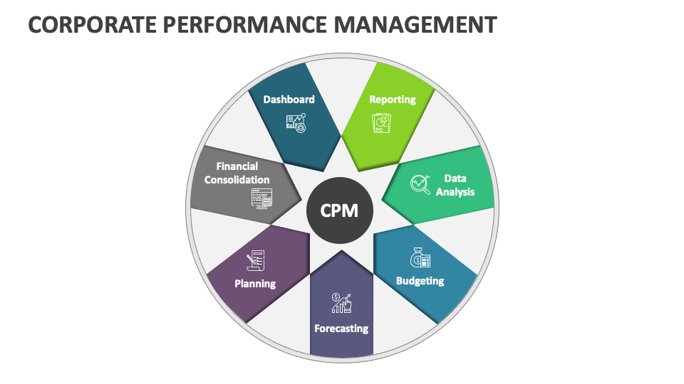 Corporate Performance Management PowerPoint and Google Slides Template ...