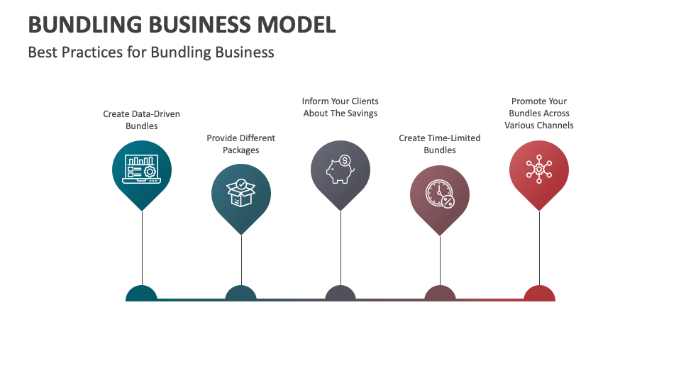 Bundling Business Model Template for Google Slides and PowerPoint - PPT ...