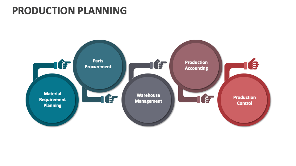 Production Planning Template for PowerPoint and Google Slides - PPT Slides