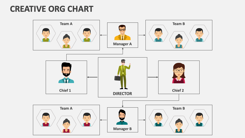 Creative Organizational Chart PowerPoint and Google Slides Template ...