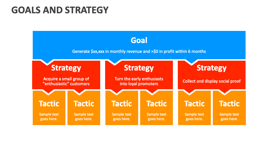 Goals and Strategy Template for PowerPoint and Google Slides - PPT Slides