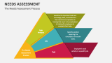 Needs Assessment Template for PowerPoint and Google Slides - PPT Slides