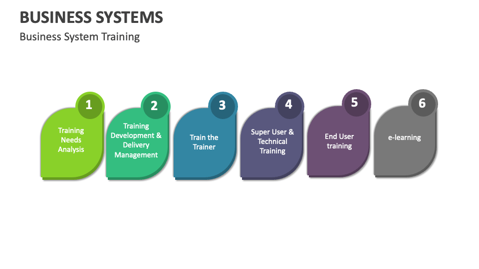 Business Systems Template for PowerPoint and Google Slides - PPT Slides