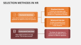 Selection Methods in HR PowerPoint and Google Slides Template - PPT Slides