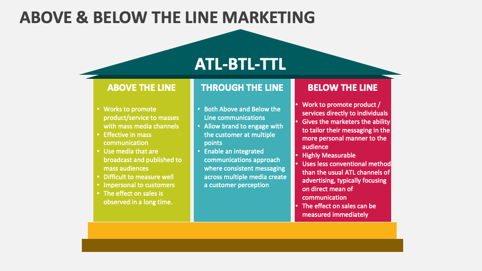 Above and Below the Line Marketing Template for PowerPoint and Google ...