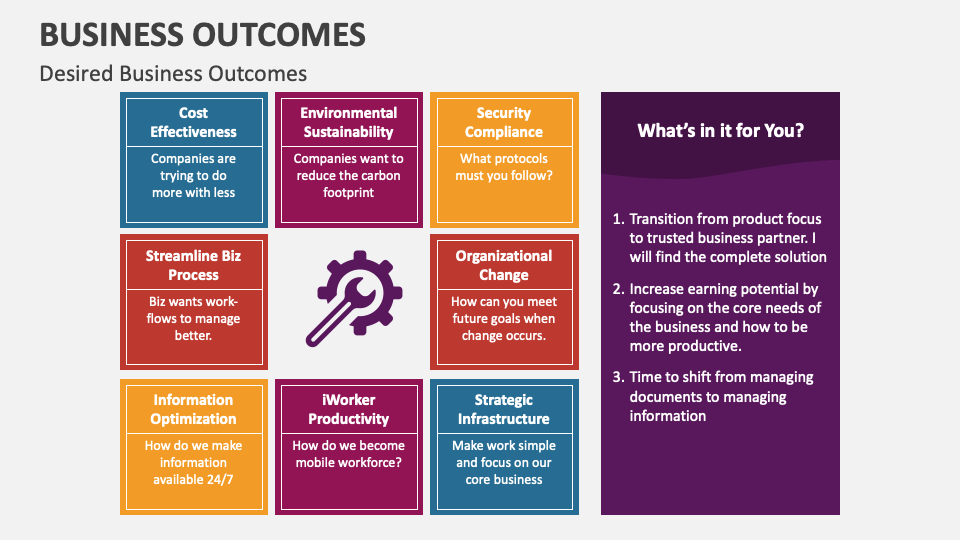 Business Outcomes Template for PowerPoint and Google Slides - PPT Slides