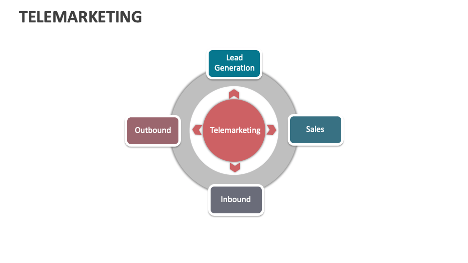 Telemarketing Template for PowerPoint and Google Slides - PPT Slides