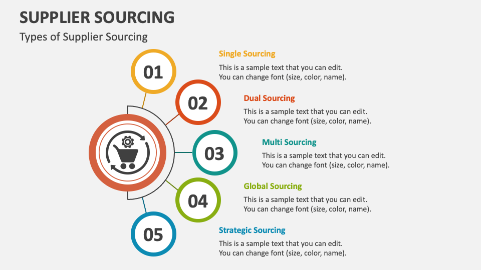 Supplier Sourcing PowerPoint and Google Slides Template - PPT Slides