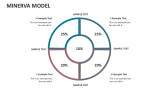Minerva Model Template for PowerPoint and Google Slides - PPT Slides