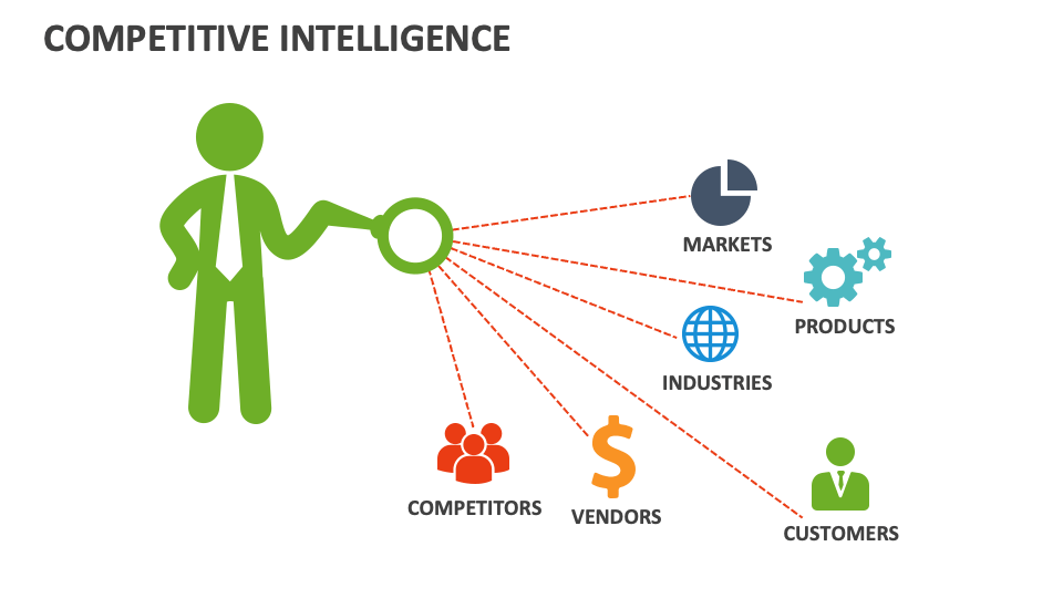 Competitive Intelligence Template for PowerPoint and Google Slides ...