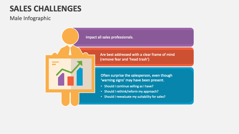 Sales Challenges PowerPoint and Google Slides Template - PPT Slides