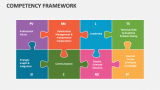 Competency Framework Template for PowerPoint and Google Slides - PPT Slides