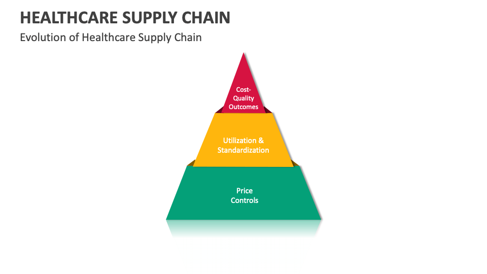 Healthcare Supply Chain Template for PowerPoint and Google Slides - PPT ... Healthcare Supply Chain Template for PowerPoint and Google Slides - PPT ...