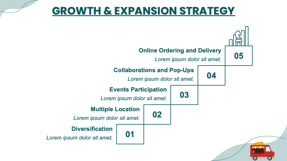 Food Truck Business Plan PowerPoint and Google Slides Template - PPT Slides