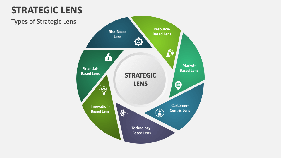 Strategic Lens PowerPoint and Google Slides Template - PPT Slides