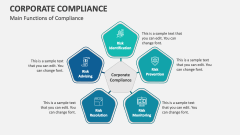 Corporate Compliance PowerPoint and Google Slides Template - PPT Slides