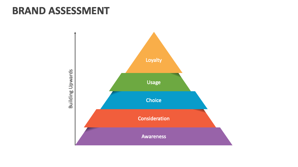 Brand Assessment PowerPoint and Google Slides Template - PPT Slides